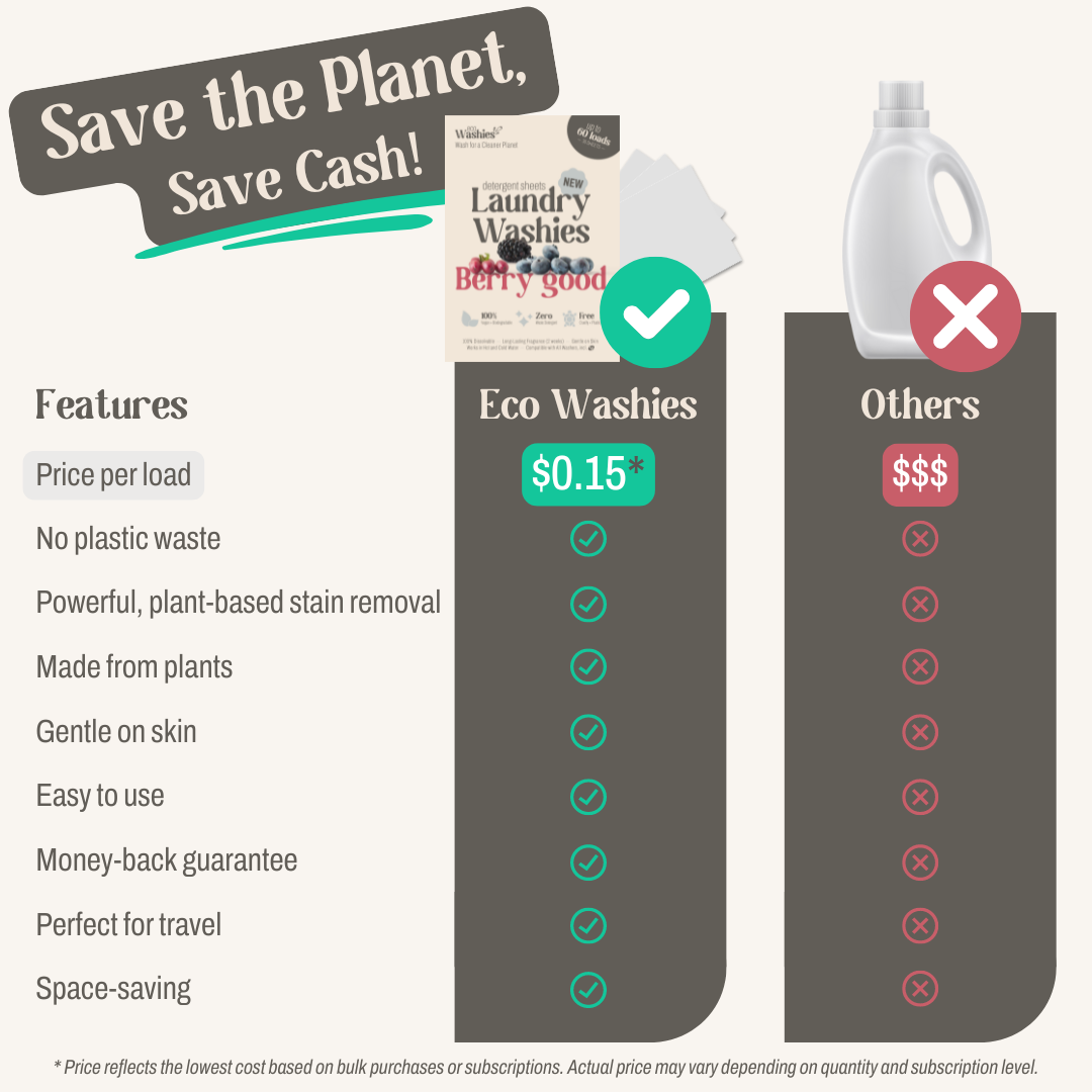 Eco-Friendly Laundry Sheets (60 Washies) – Eco Washies